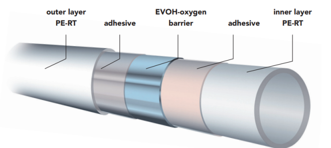 PERT(Temperature Resistance of Polyethylene) - Alard Alfedhyah
